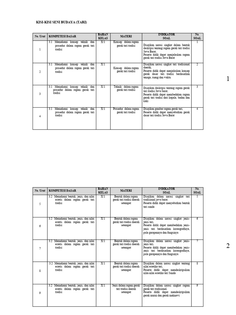 Kisi-Kisi Seni Tari | PDF | Seni
