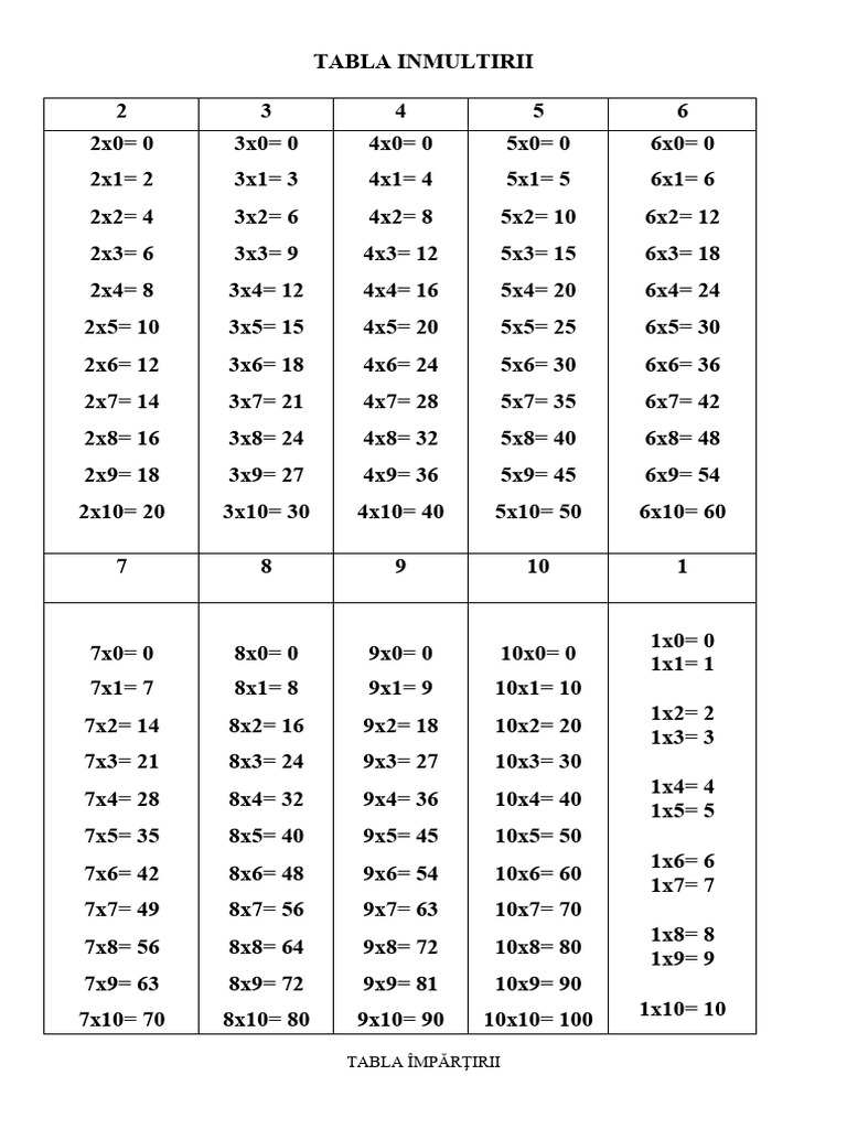 Tabla Inmultirii Tabla Impartirii | PDF