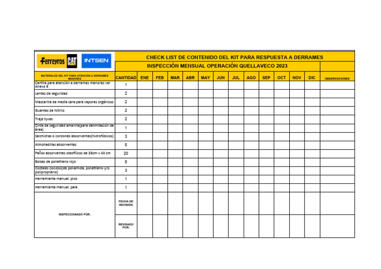 Check List Kit Antiderrame 2021 | PDF