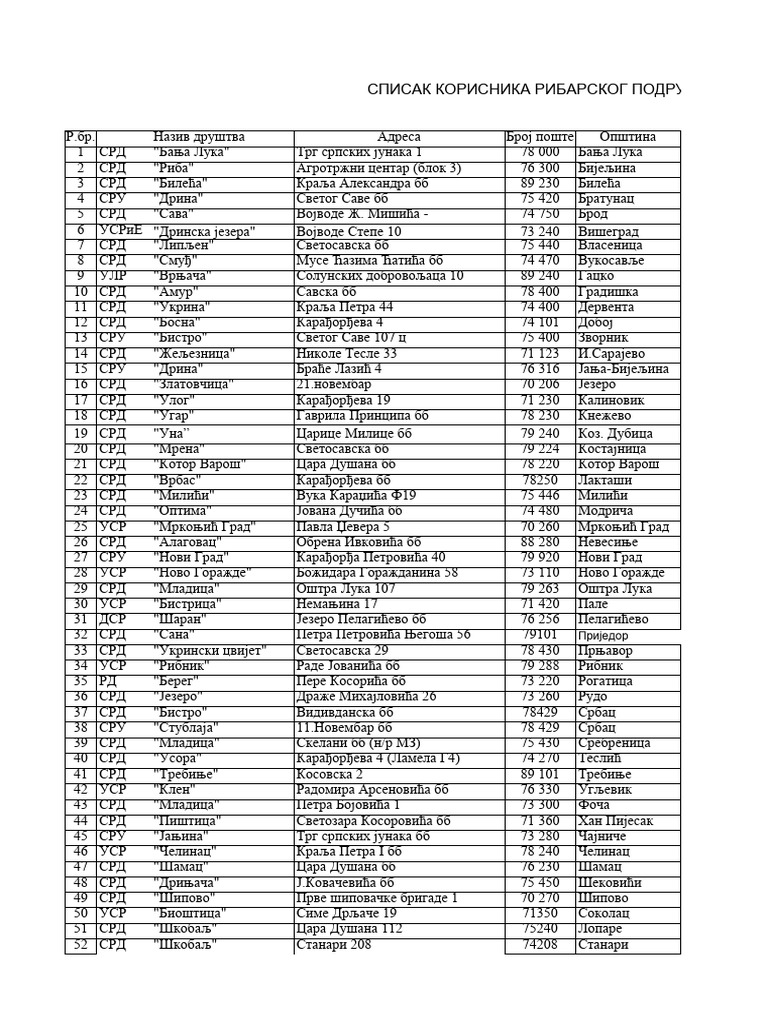 Spisak-drustava-sa-pod | PDF