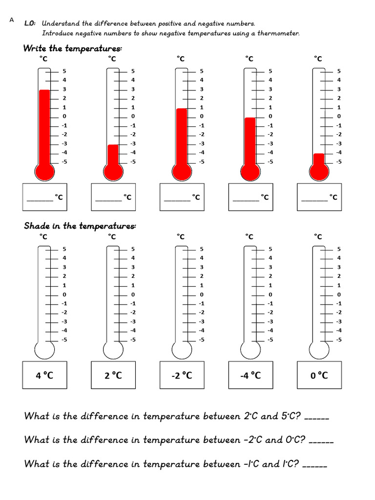 Write The Temperatures: Write The Temperatures: Write The Temperatures: Write The Temperatures ...