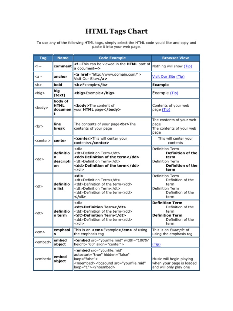 HTML Tags Chart | PDF | Html Element | Html
