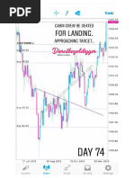 Malaysian SNR Daytrading | PDF