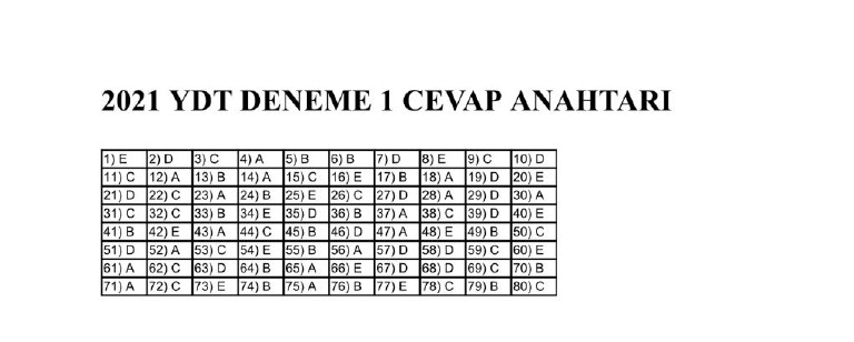 2021-2022-turkiye-geneli-ydt-deneme-sinavi-i-cevap-anahtari | PDF