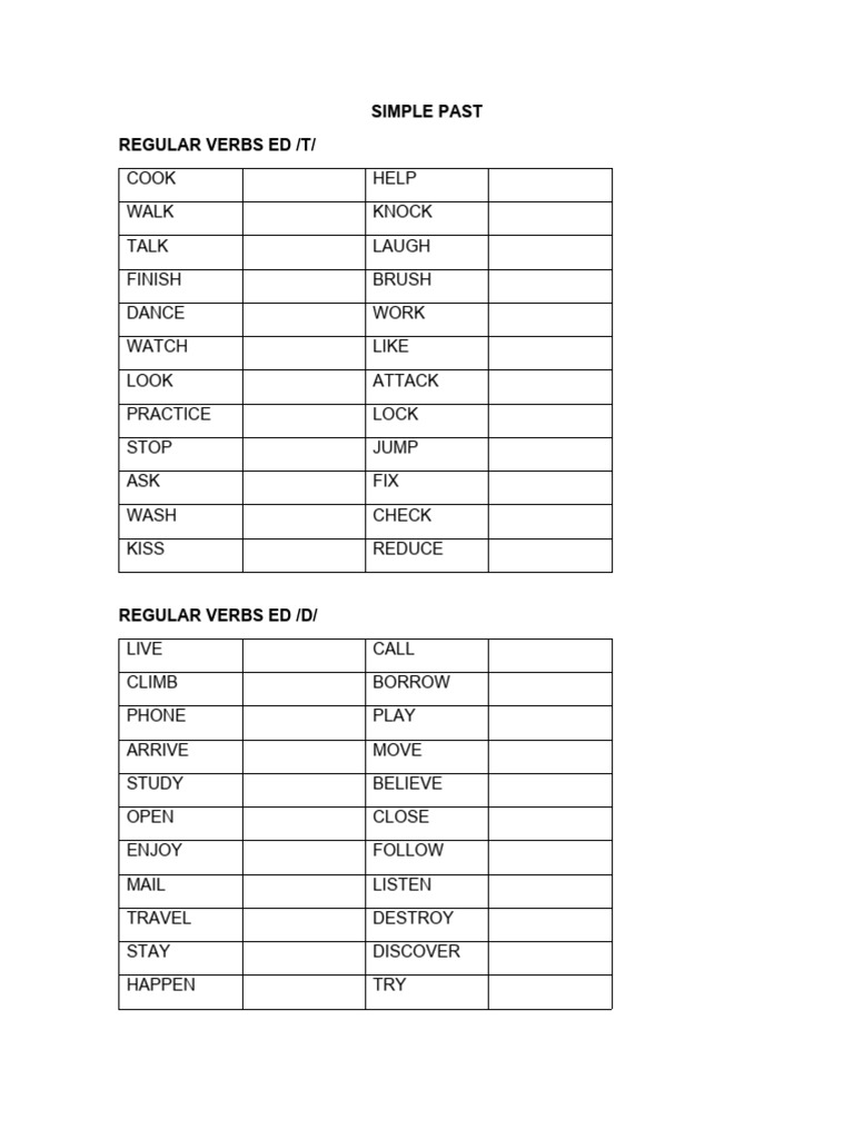 Ed Pronunciation | PDF | Language Arts & Discipline | Art