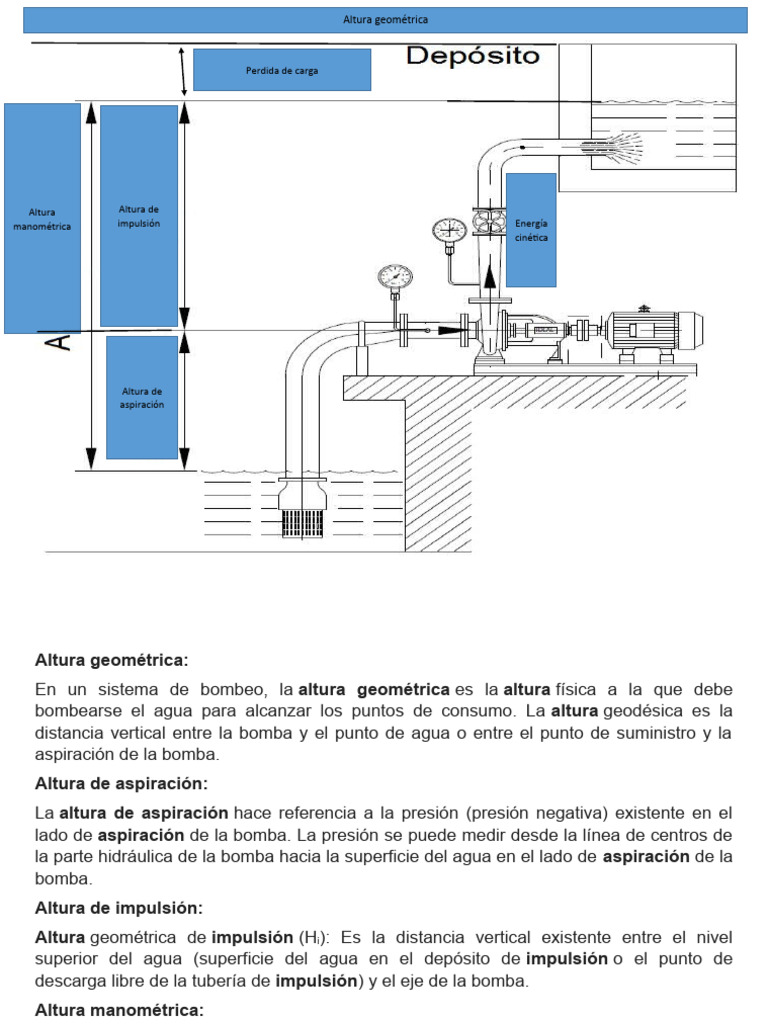 Altura Manométrica en Bombas Centrífugas | PDF | Bomba | Presión