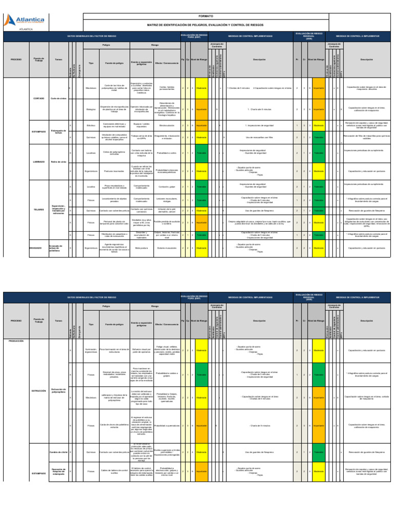 Modelo de Iperc | Descargar gratis PDF | Factores humanos y ergonomía