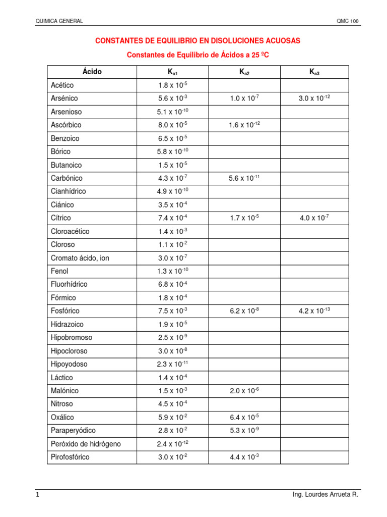 Constantes de Equilibrio Químico. | PDF | Sustancias químicas ...
