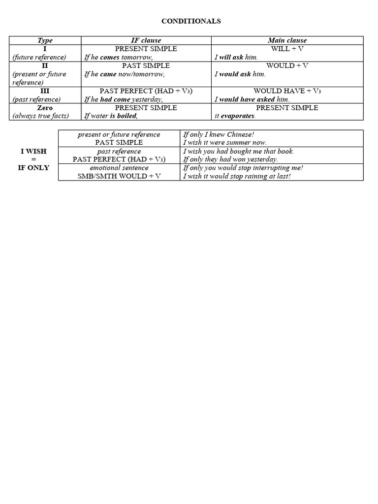 Conditionals Table | PDF