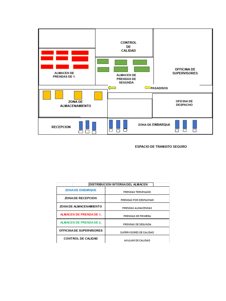 Layout de Almacen | PDF