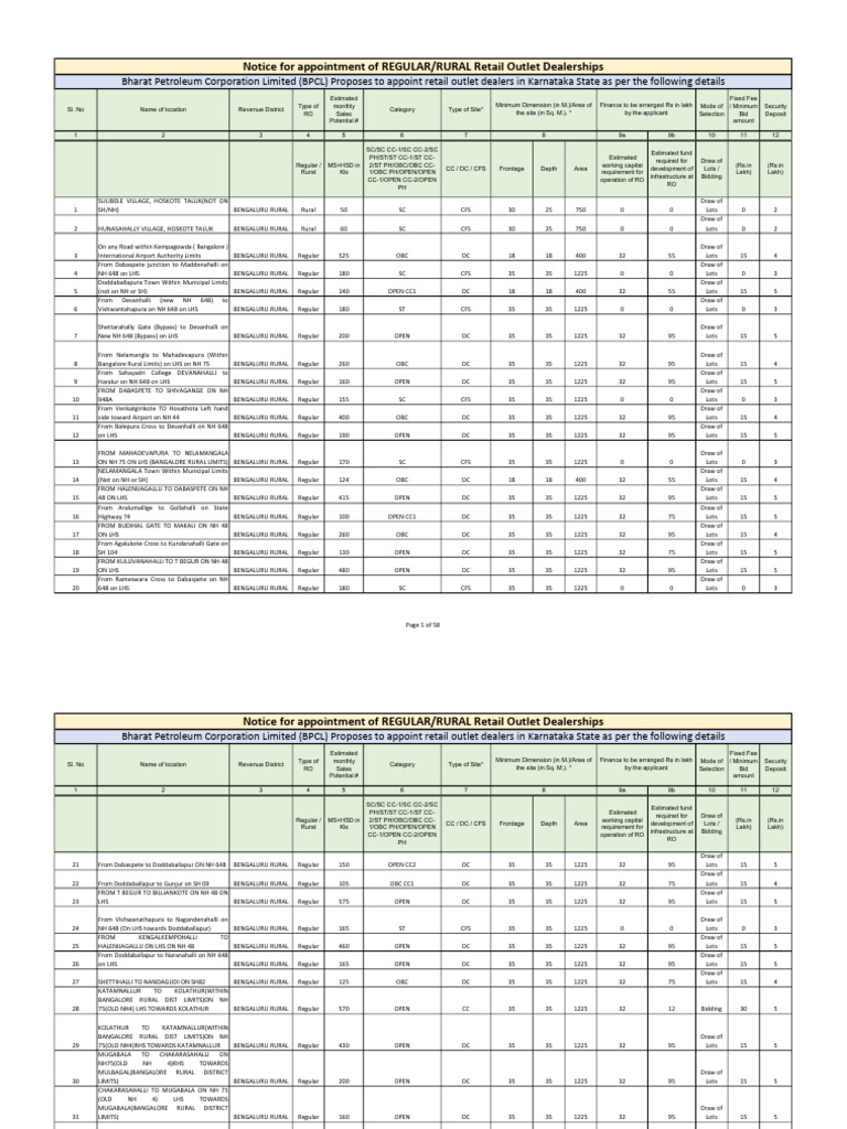 BPCL Retail Outlet Dealerships Notice | PDF | Business Economics