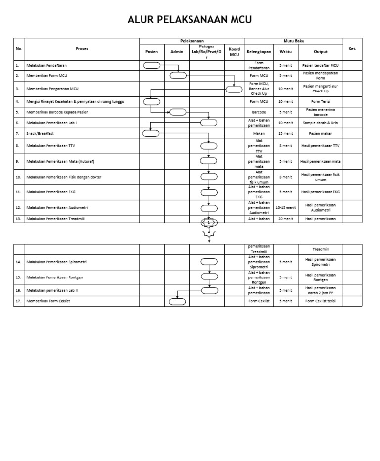 Alur Mcu Onsite | PDF