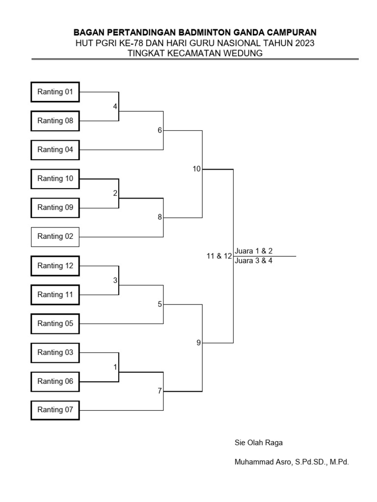 Bagan Badminton Hut Pgri | PDF