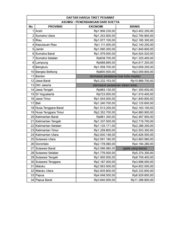 Daftar Harga Tiket Pesawat Soetta | PDF