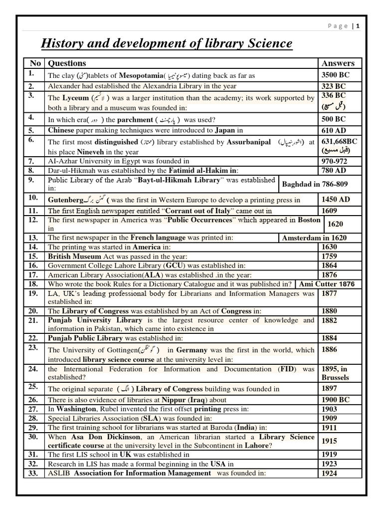 INformation and Library Science MCQs For BPSC | PDF | Books | Libraries