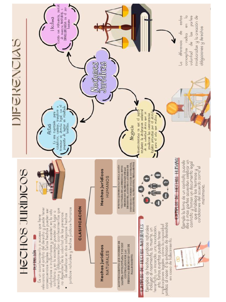 Hechos Juridicos - Clasificacion | PDF