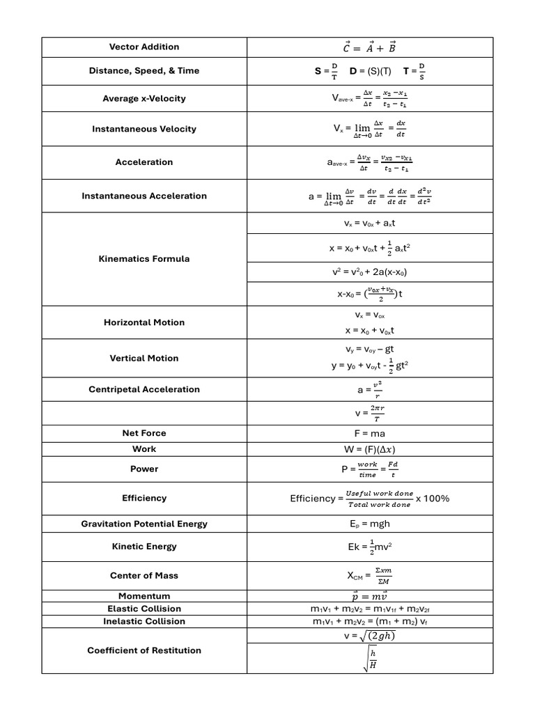 Physics 1 Formula | PDF | Collision | Acceleration