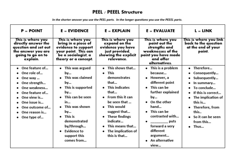 PEEL / PEEEL Structure: P Point E Evidence E Explain E Evaluate L Link ...