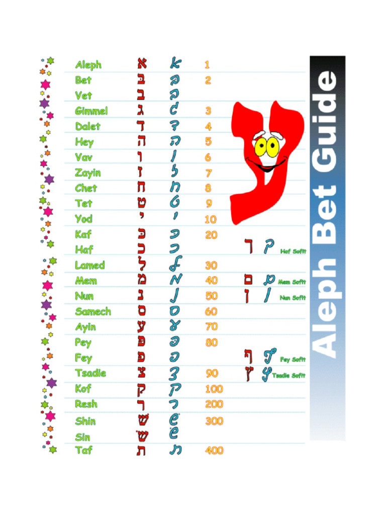 Aleph Bet Guide | PDF