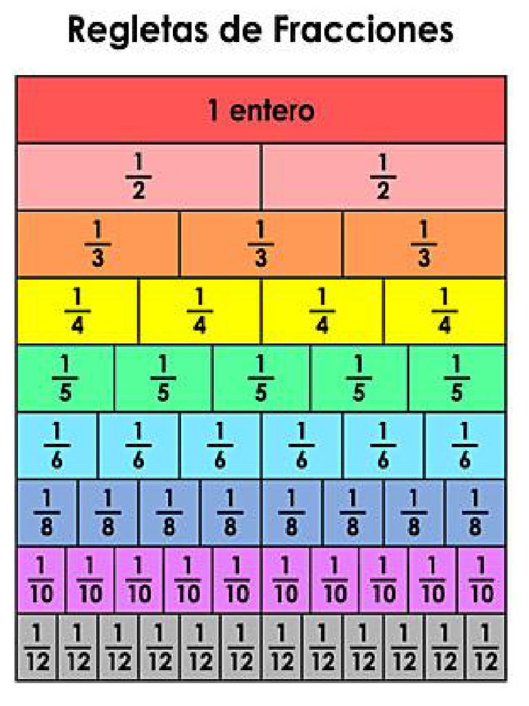 Fracciones Imprimir+a+Color | PDF
