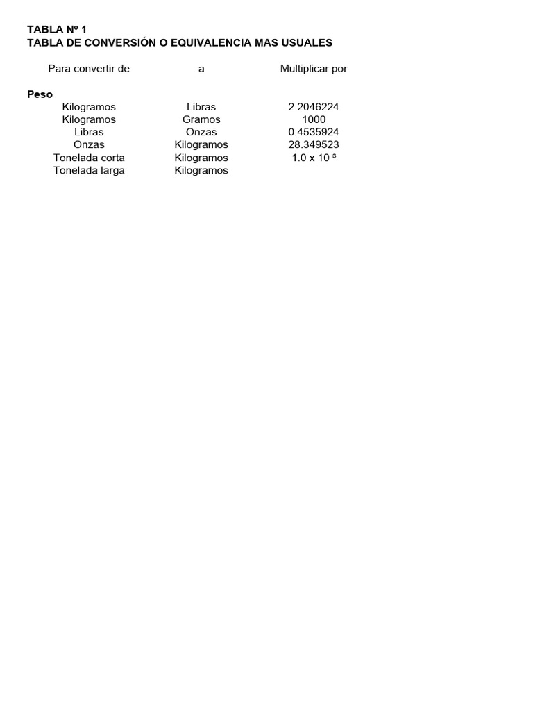 Tablas Conversión y Unidades | PDF | Litro | Libra (masa)