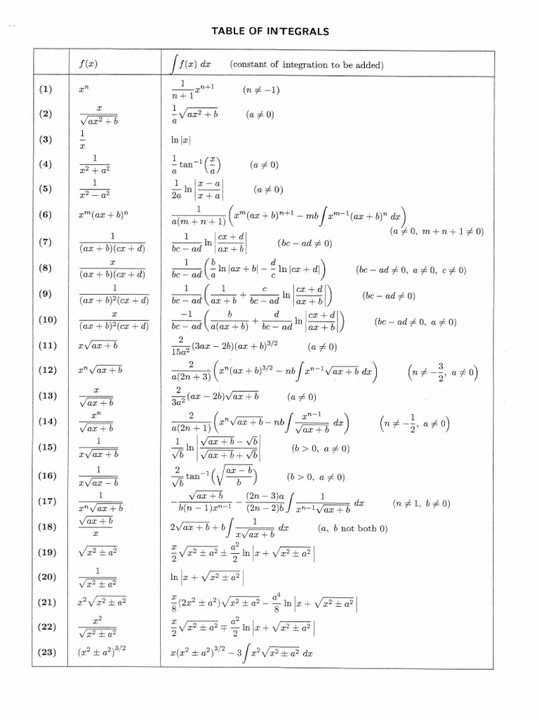 Table of Integrals | PDF