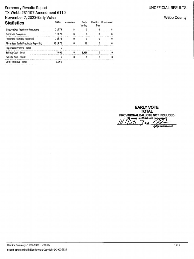 Unofficial Election Results | PDF