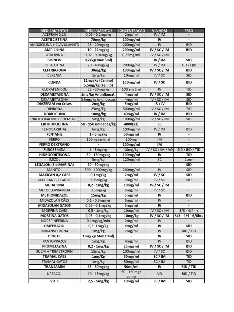 Doses Medicamento | PDF