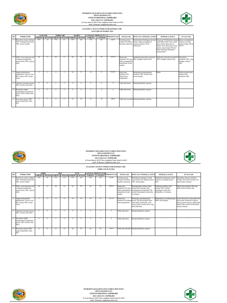 Bukti Pencapaian Indikator Dengan Analisis Capaian Indikator TBC 2023 | PDF