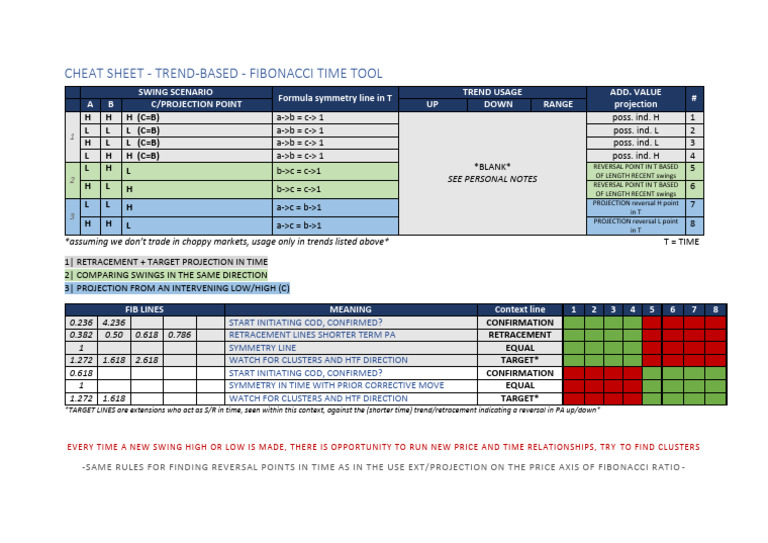 Cheat Sheet - Use Fib Ratio On Time Axis of Market | PDF