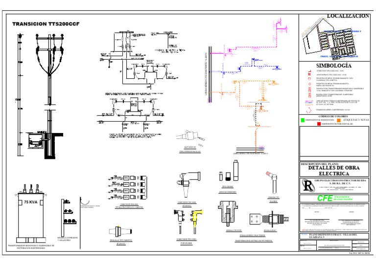 D O E-Model | PDF
