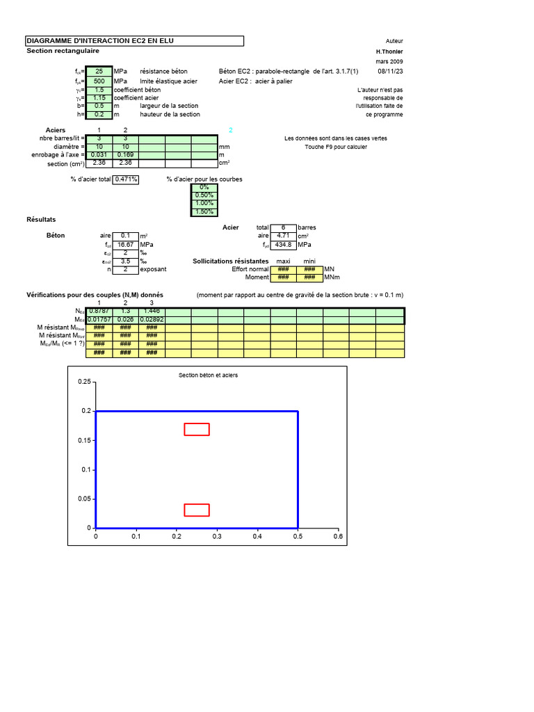 Diagramme d'interaction EC2 Béton-Acier | PDF | Acier | Sciences physiques
