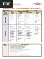 La Inclusión en La NEM | PDF | Inclusión (Educación)