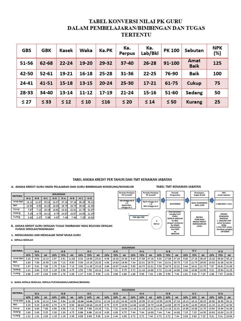 06-Tabel Angka Kredit | PDF