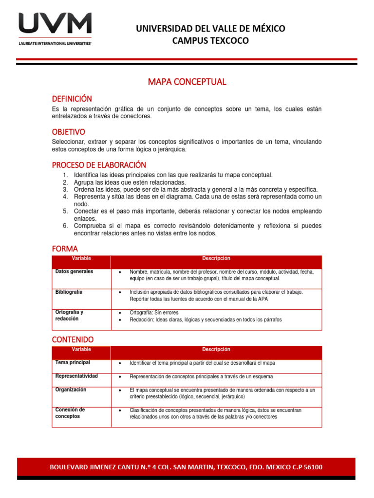 Mapa Conceptual | PDF