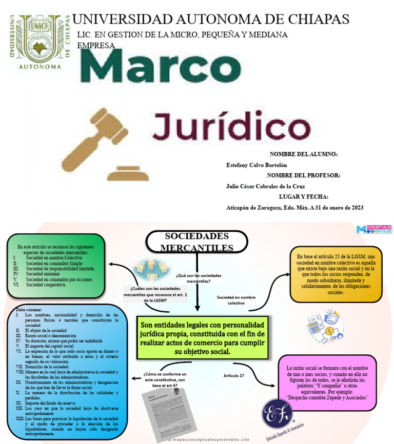 Mapa Conceptual Act. 1 | PDF | Sociedad de responsabilidad limitada | Negocios económicos