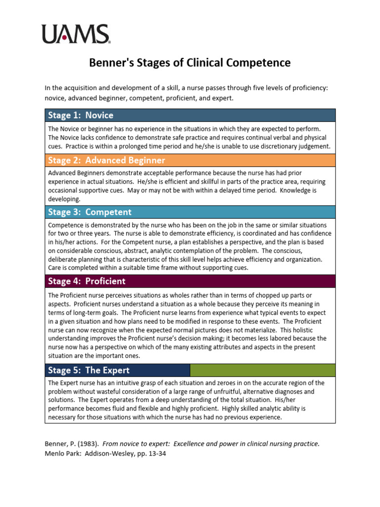 Benners-Stages-of-Clinical-Competence | PDF | Expert | Nursing