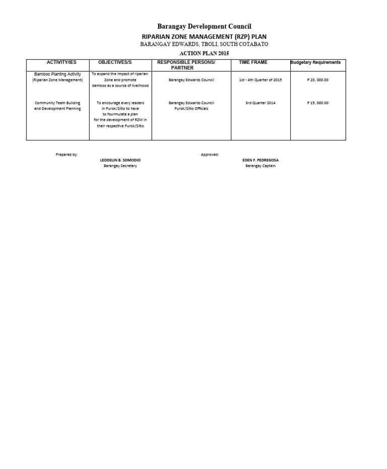 BESWMC - Action Plan | PDF