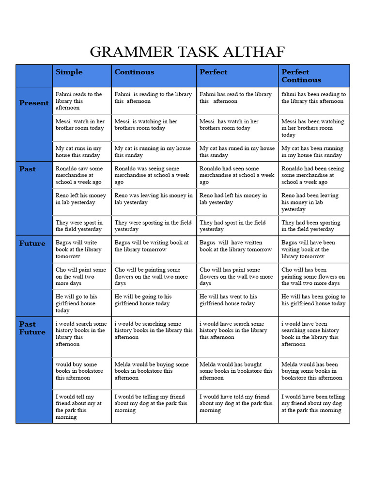 Grammer Task Althaf | PDF