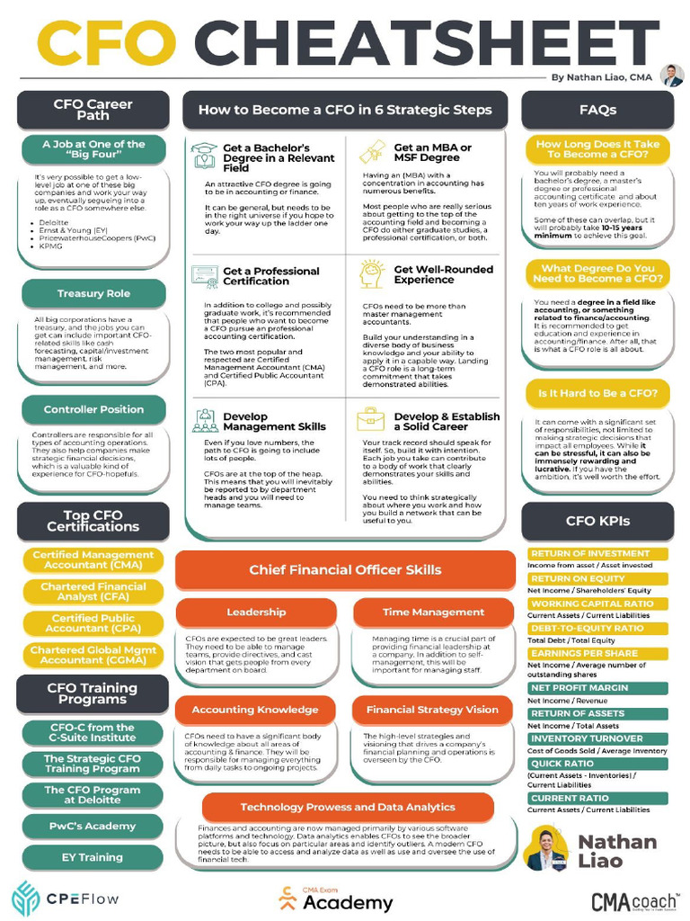CFO Cheat Sheet2 | PDF