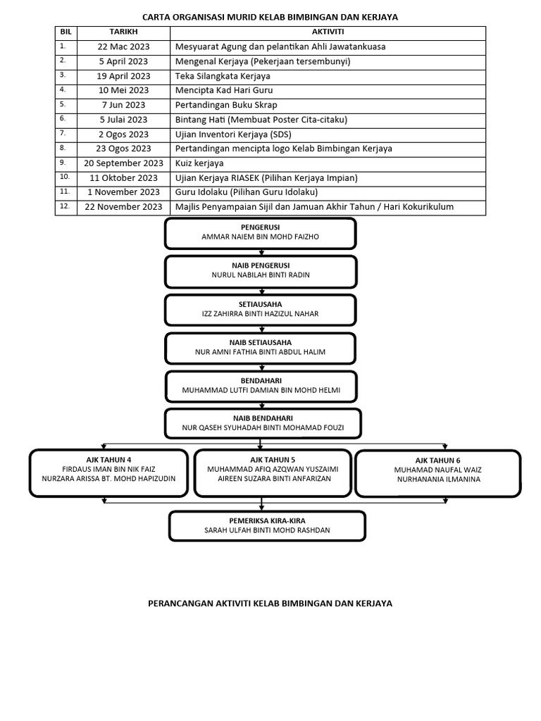 Carta Organisasi Dan Perancangan Aktiviti | PDF