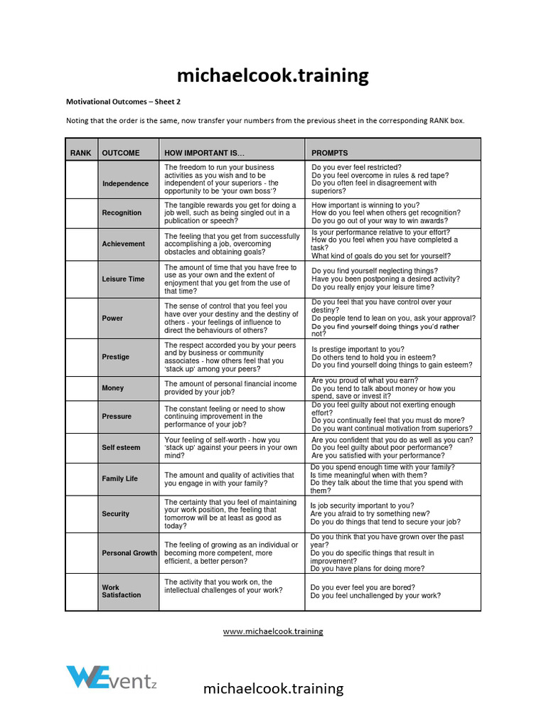 WEventz Motivation Handout Sheet 2 | PDF | Self Esteem | Motivation