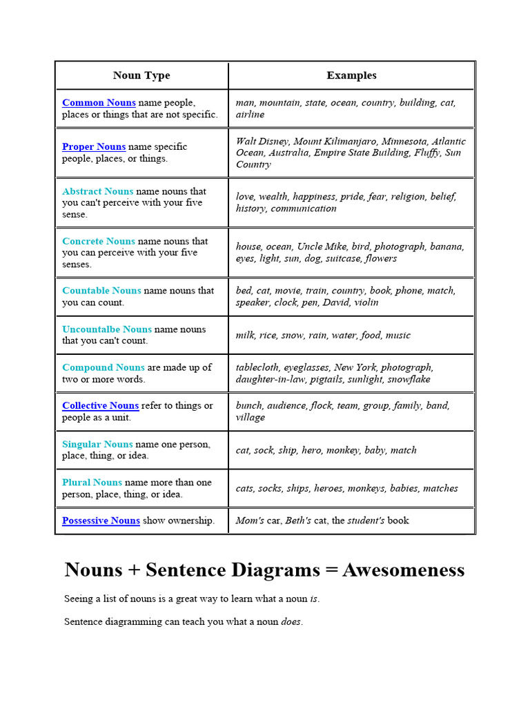 Noun Type | PDF | Noun | Plural