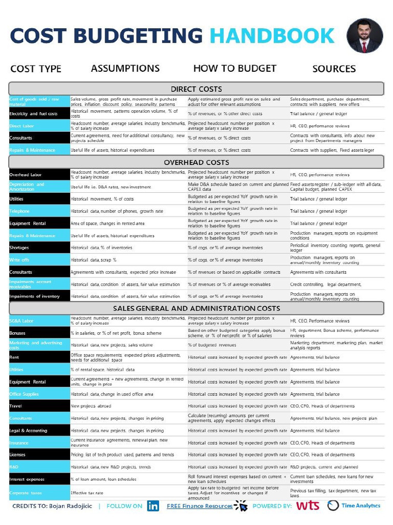 Cost Budgeting Handbook | PDF