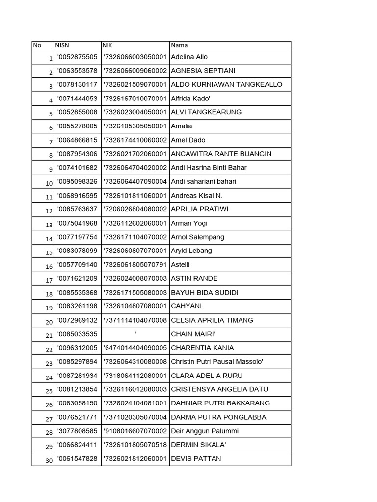 Daftar Siswa Yang Tidak Terkoneksi Dengan Data Dukcapil | PDF