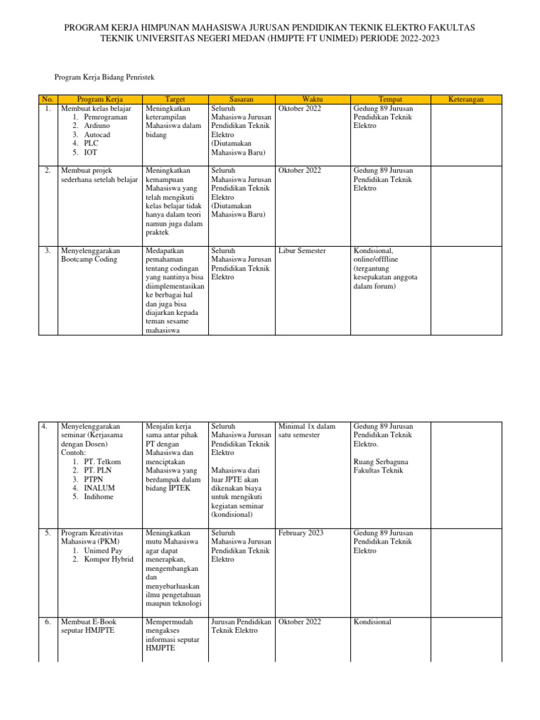Program Kerja Himpunan Divisi Penristek | PDF