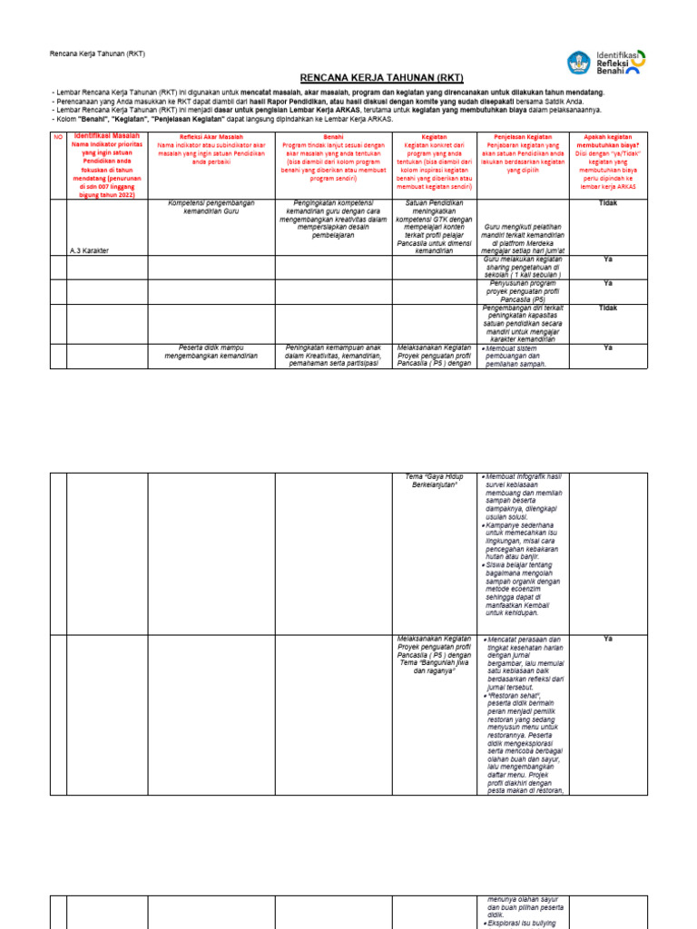 Contoh RKT Sekolah Dasar dan SMP | PDF