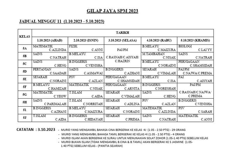 Gilap Jaya M11 (1.10.23 - 5.10.23) | PDF
