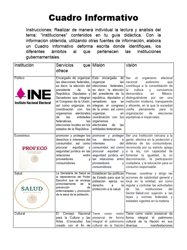 1A Cuadro Informativo | PDF | Institución | Legislador