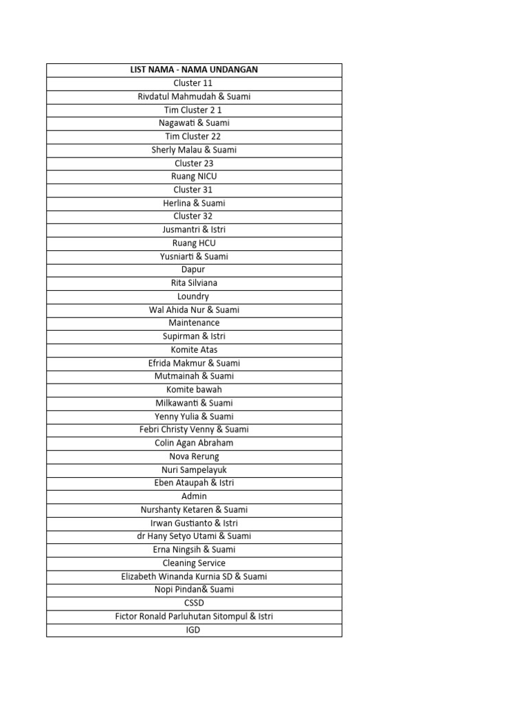 List Nama - Nama Undangan Endah | PDF